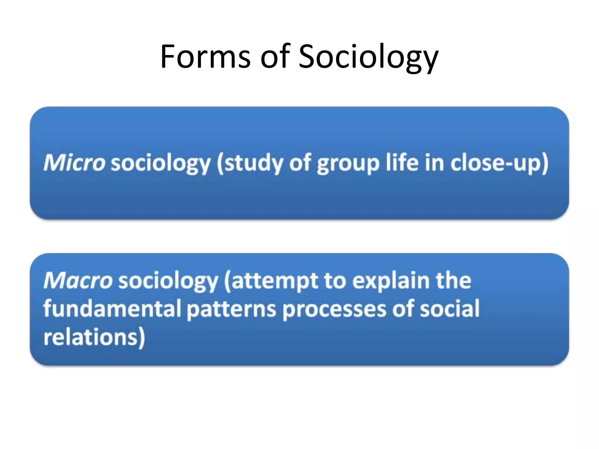 SOCIOLOGY AND ANTHRO MODULE 1.pptx