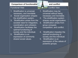 Social Stratification | PPT