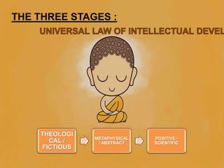 Sociology as a science | PPTX