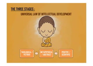 Sociology as science | PDF