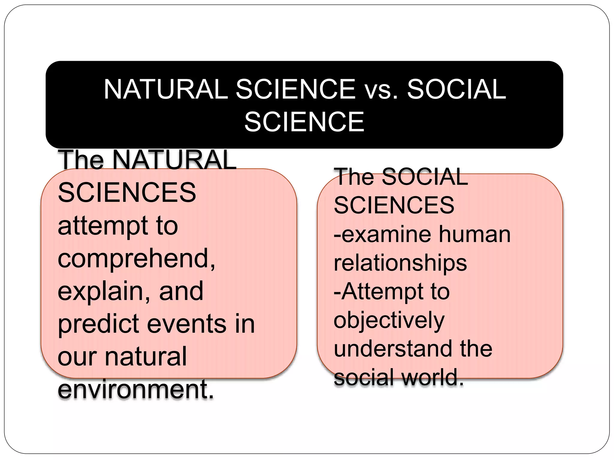 The Nature and Scope of Sociology | PPTX