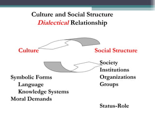 Sociology | Key Sociology Concepts | PPT