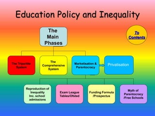Sociology education revison | PPT
