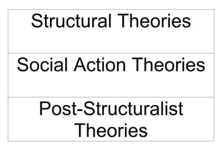 SociologyExchange.co.uk Shared Resource | PPT