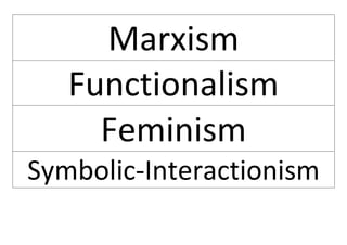 SociologyExchange.co.uk Shared Resource | PPT