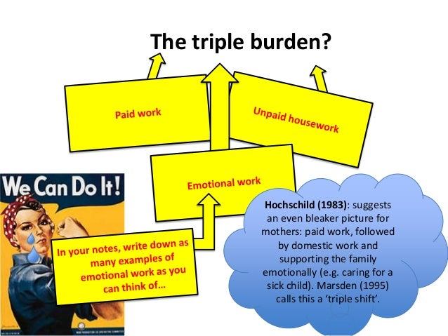 What Is Double Burden What Does Double Burden Mean