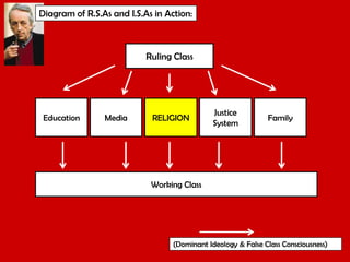 SociologyExchange.co.uk Shared Resource | PPTX