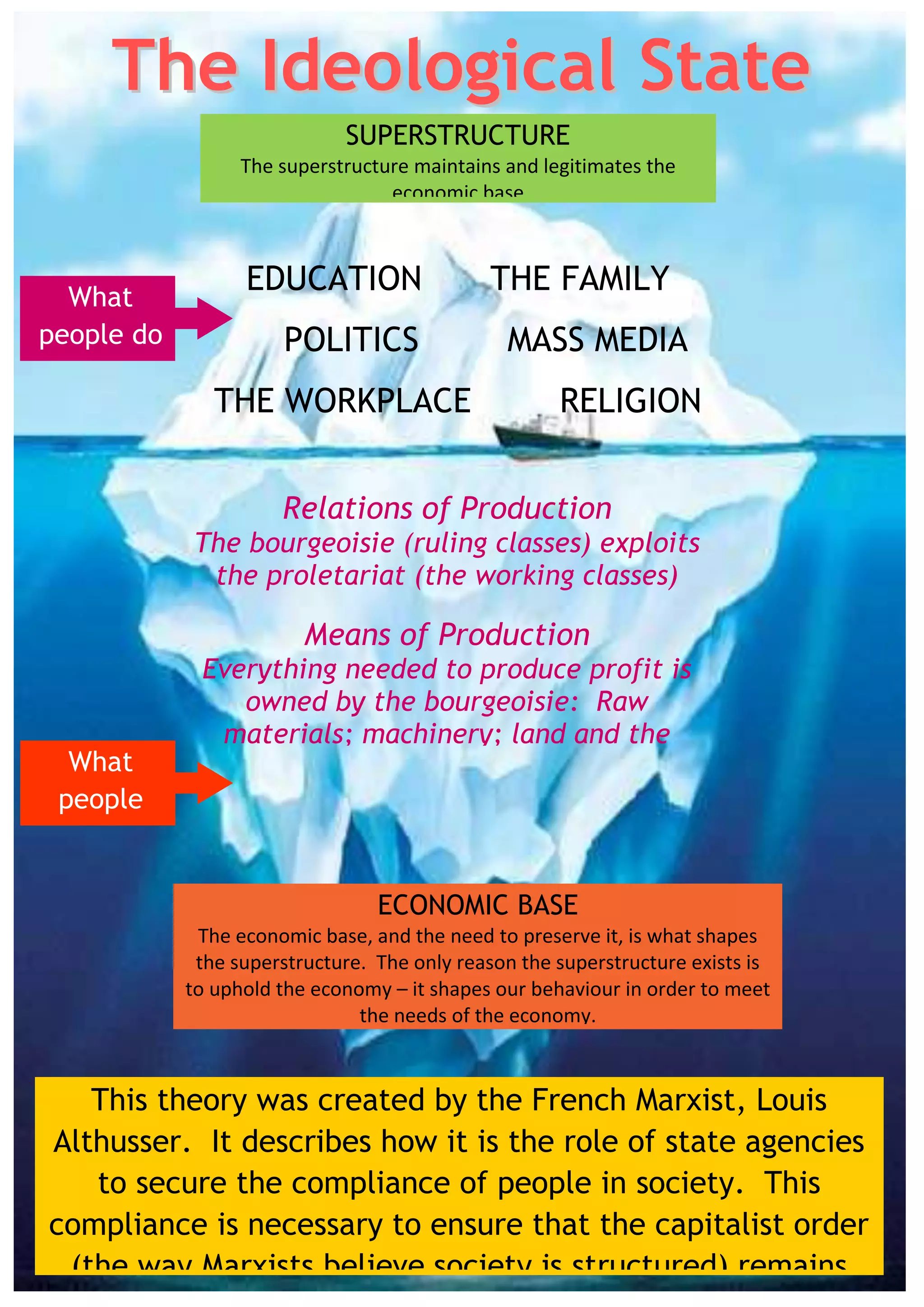 SociologyExchange.co.uk Shared Resource | DOCX