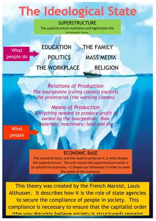 SociologyExchange.co.uk Shared Resource | DOCX