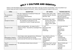SociologyExchange.co.uk Shared Resource | DOC