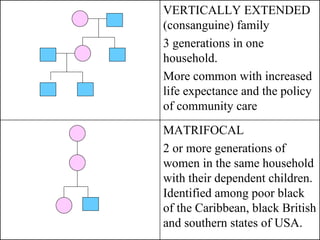 SociologyExchange.co.uk Shared Resource | PPT | Marriage and Civil ...