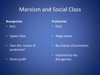 SociologyExchange.co.uk Shared Resource | PPTX