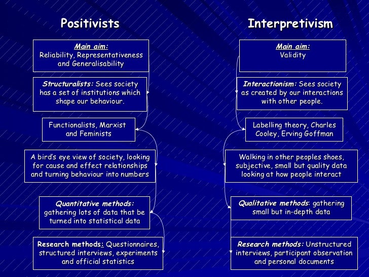 SociologyExchange.co.uk Shared Resource