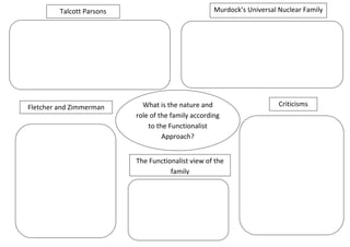 SociologyExchange.co.uk Shared Resource | PPT