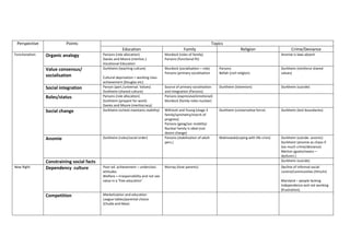 SociologyExchange.co.uk Shared Resource | DOCX