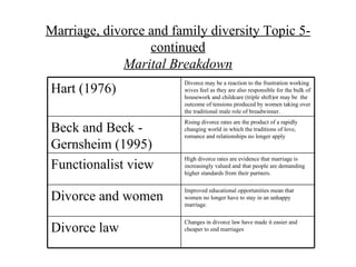 SociologyExchange.co.uk Shared Resource | PPT