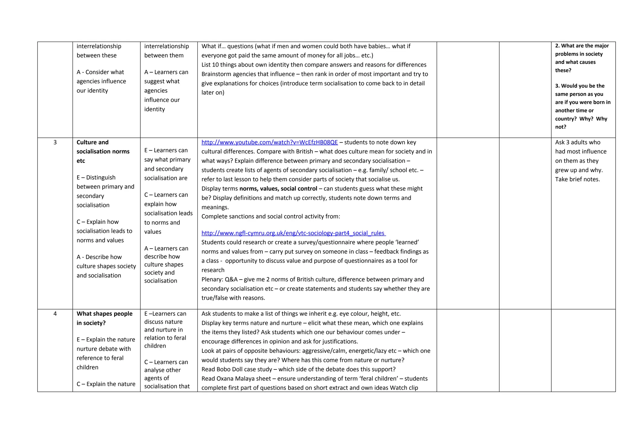 SociologyExchange.co.uk Shared Resource | DOC