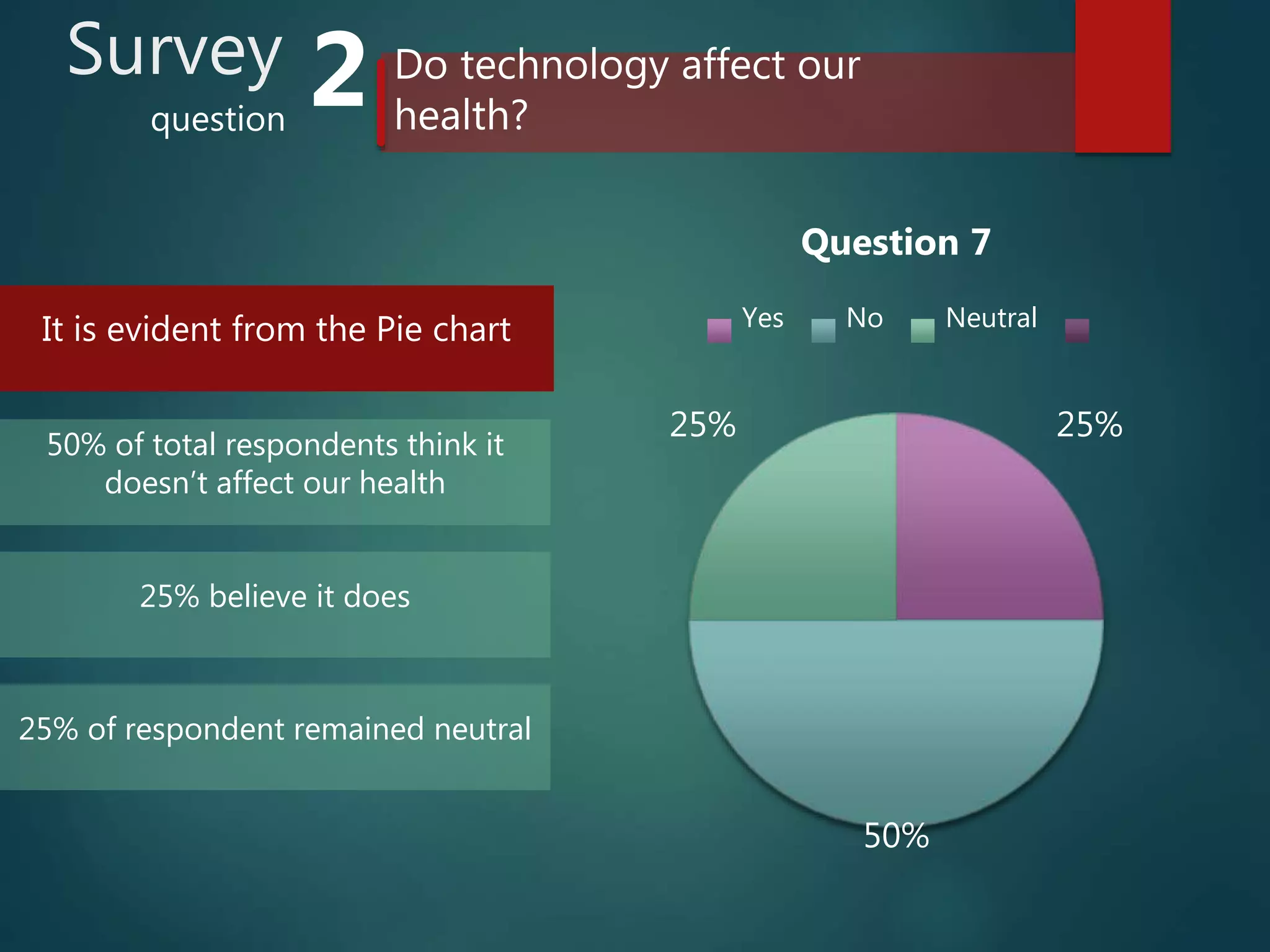 Sociology, Impact of Technology on society | PPTX