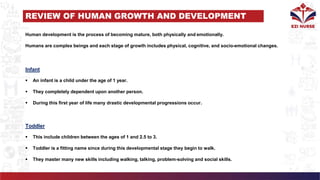 SOCIOLOGY GNM UNIT 2.pptx