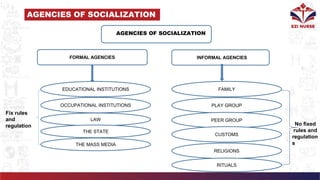 SOCIOLOGY GNM UNIT 2.pptx