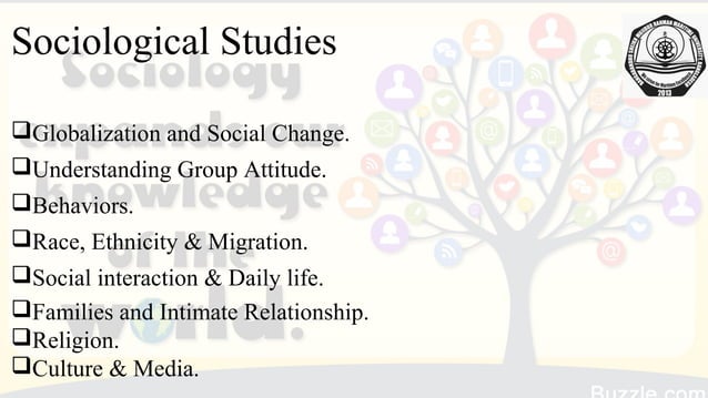 Introduction to Sociology | PPT