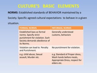 SOCIOLOGY, Health, CULTURE VALUES . pptx | PPTX | Medical Health