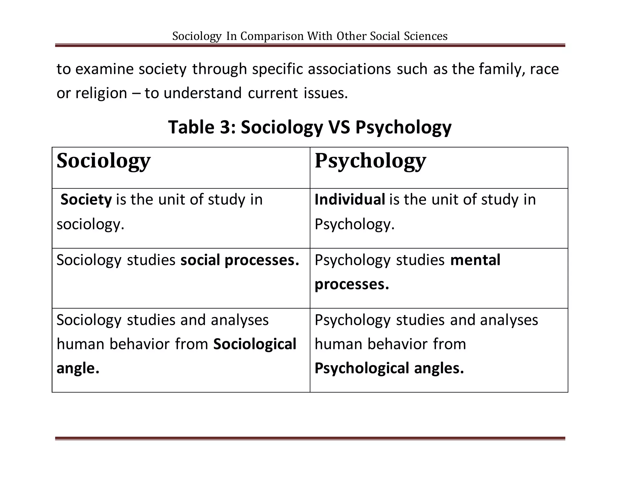 Sociology in comparison with other social sciences | DOCX