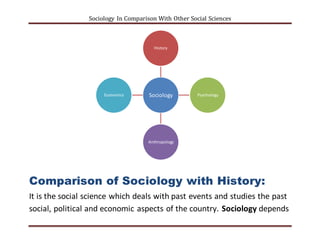 Sociology in comparison with other social sciences | DOCX