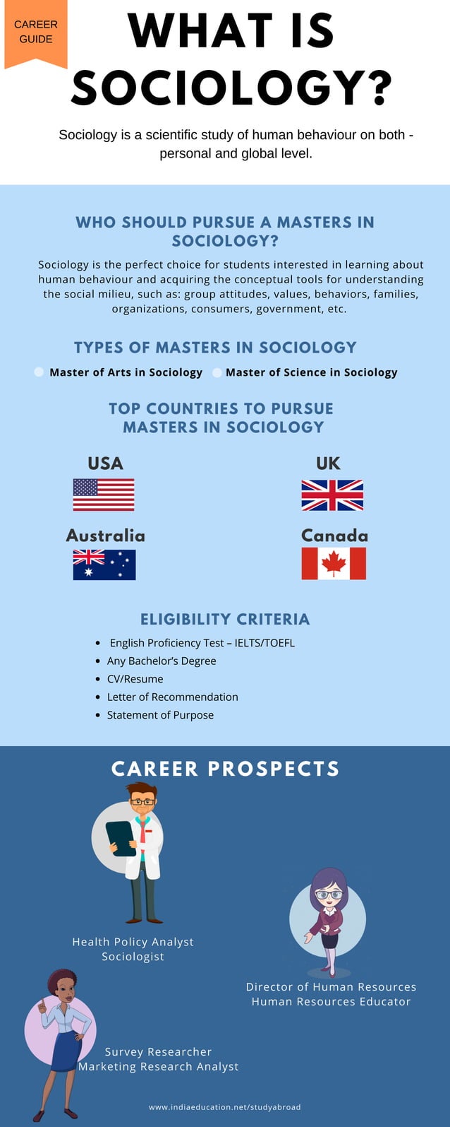 Master in Sociology info-graphic | PDF