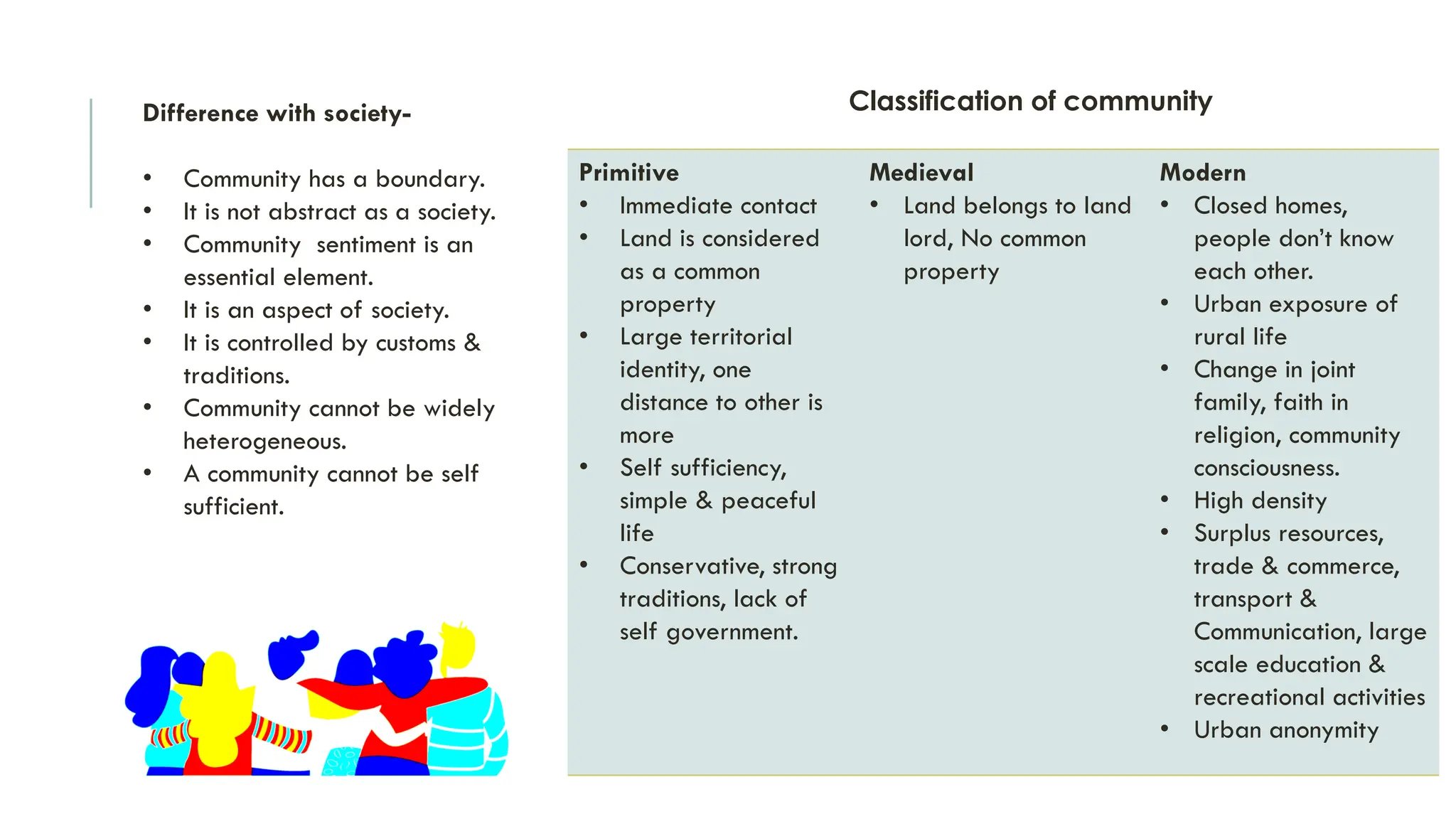 SOCIOLOGY MODULE 1 - b arch syllabus s5 calicut university | PDF
