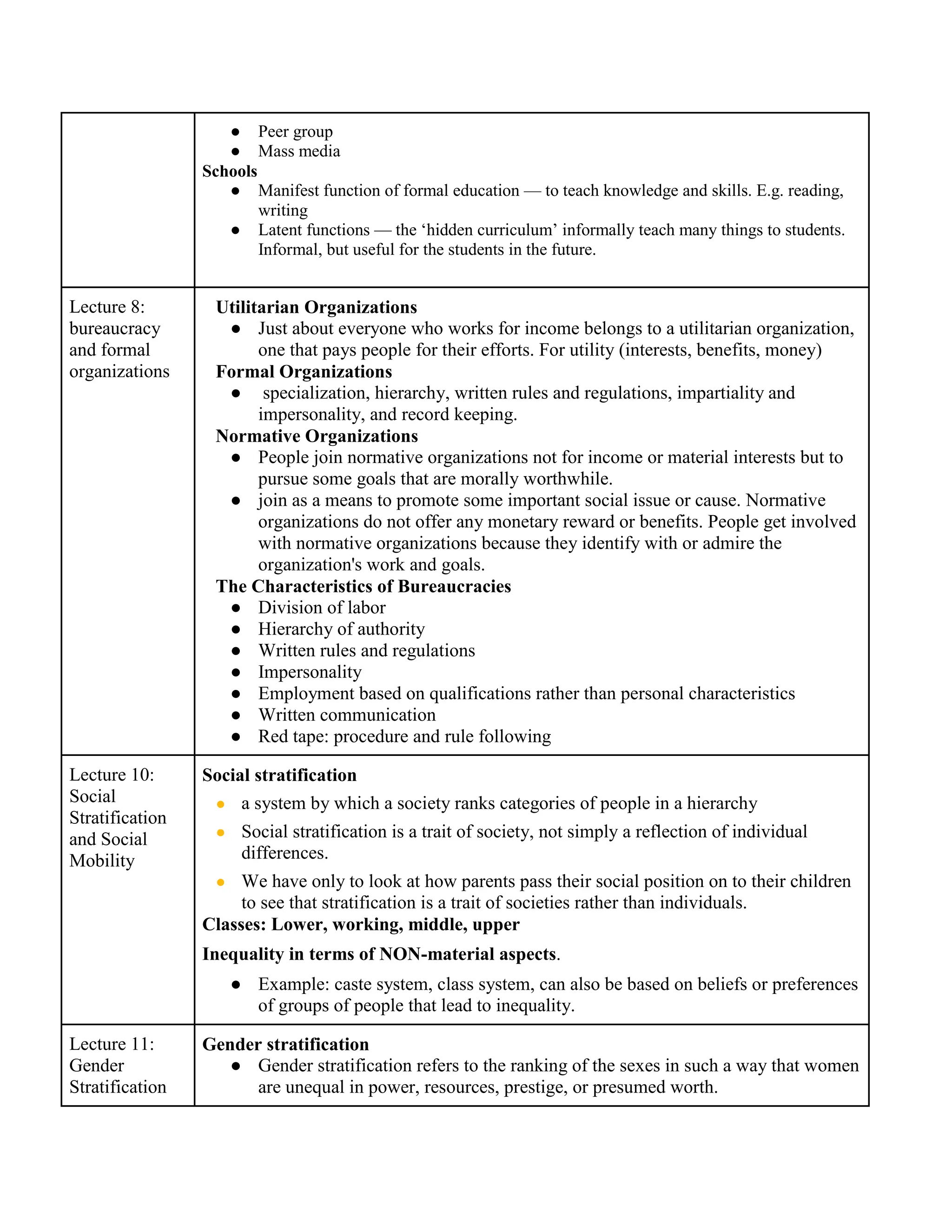 University Introduction to Sociology Notes | DOCX