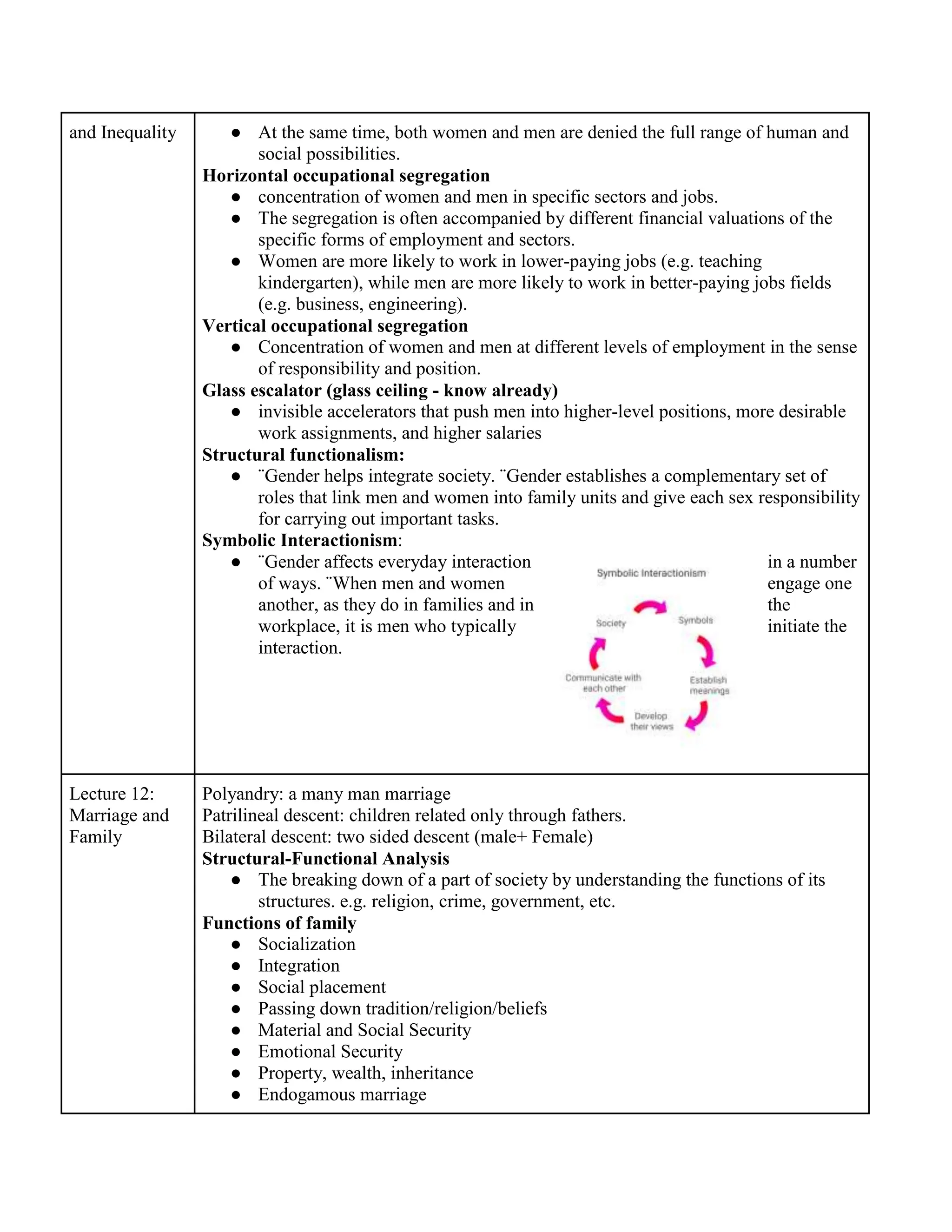 University Introduction to Sociology Notes | DOCX