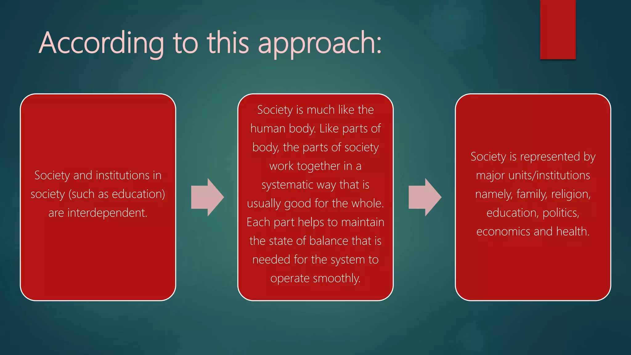 Sociology of education ppt. | PPTX