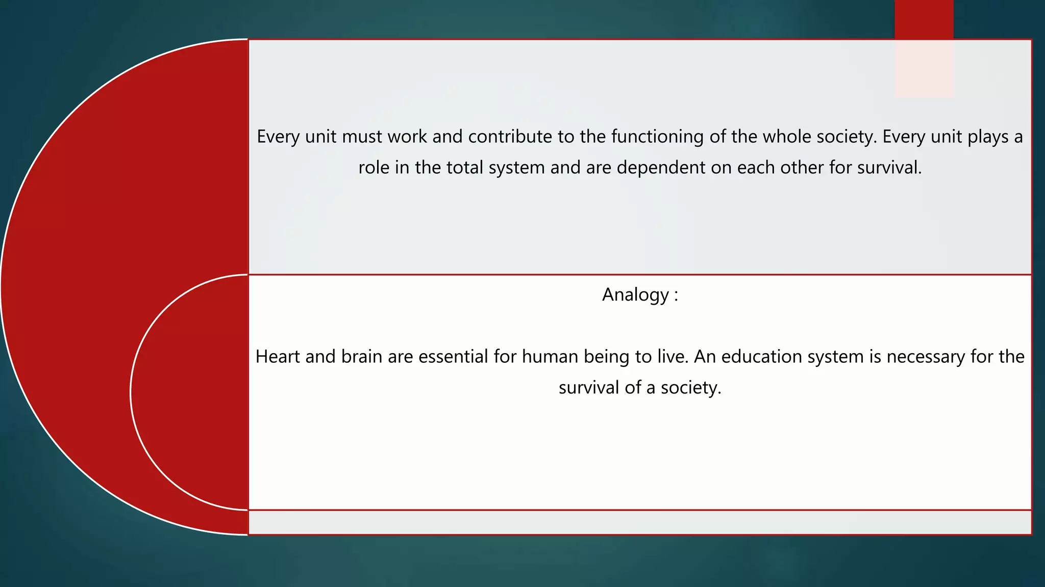 Sociology of education ppt. | PPTX