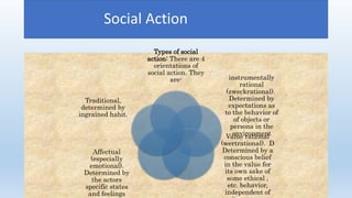 Sociology of Max Weber | PPTX