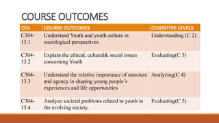 Sociology of Youth_Introduction to the course.pptx