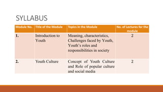 Sociology of Youth_Introduction to the course.pptx