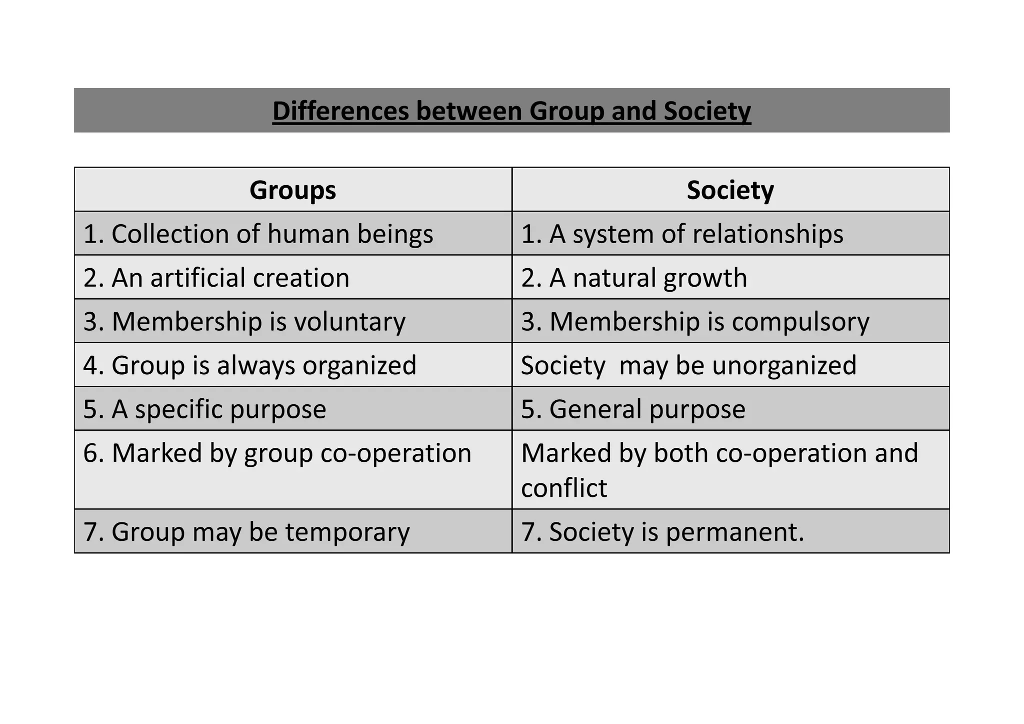 Sociology part 5 | PDF