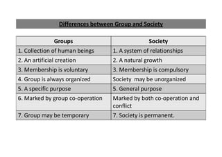 Sociology part 5 | PDF