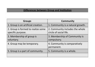 Sociology part 5 | PDF