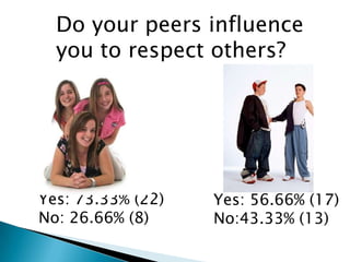 Sociology Peer Pressure | PPT
