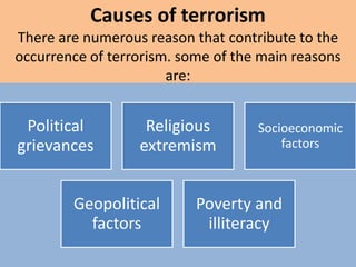 RELATED TO TERRORISM SPREADING IN THE COUNTRY ppt.pdf