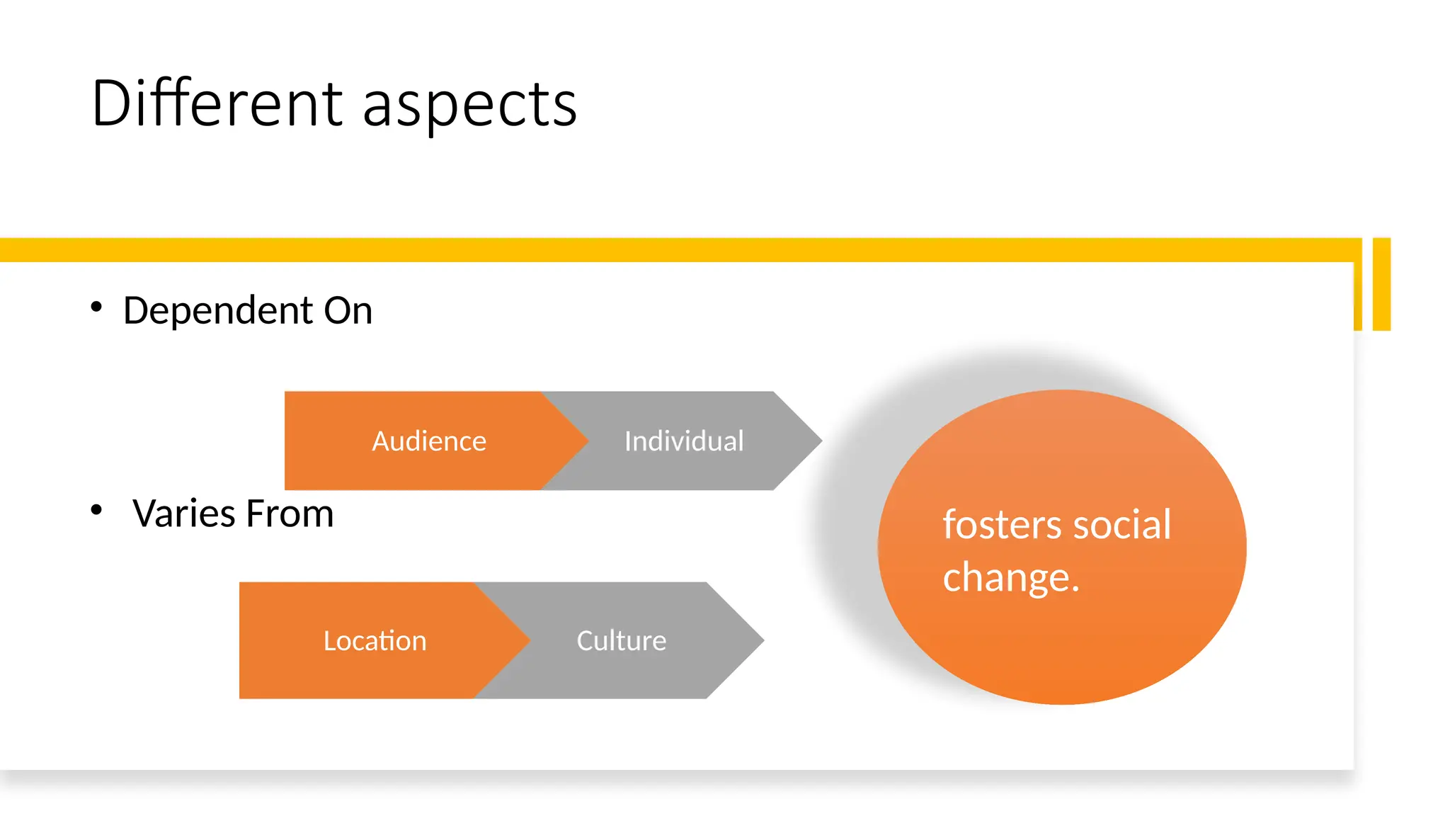Sociology presentation ppt final Engineering | PPTX | Crime & Harmful ...