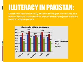 ILLITERACY | PPTX