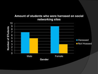The Effects on Social Networking on Education | PPTX