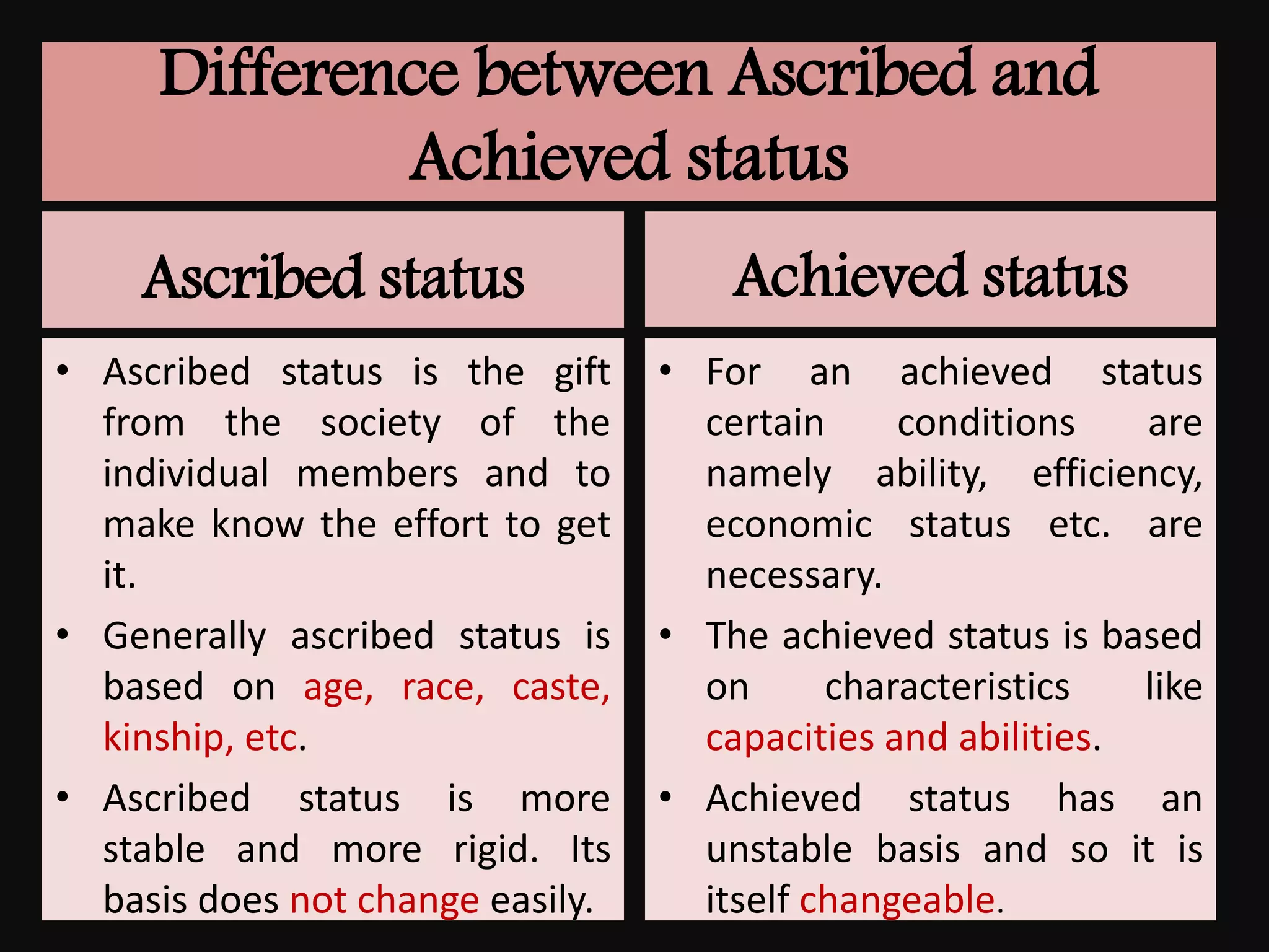 Sociology Powerpoint Presentation on Status and role | PPTX