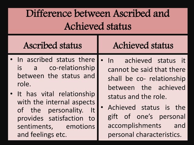 Sociology Powerpoint Presentation on Status and role | PPTX