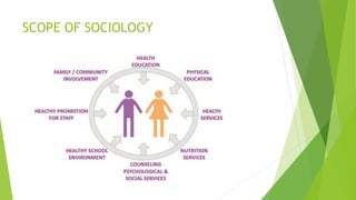 Introduction of Sociology | PDF