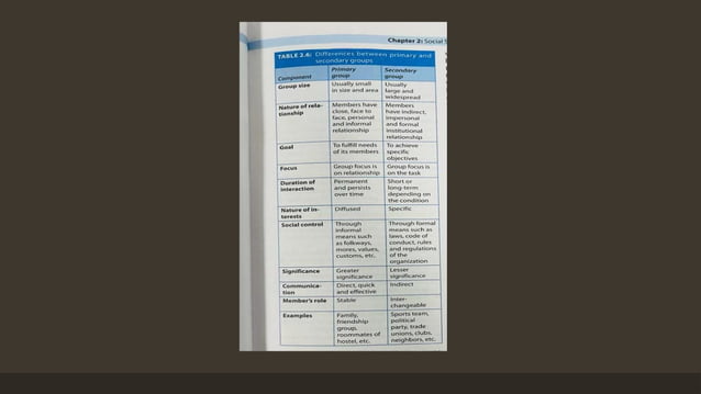 SOCIOLOGY FOR NURSING UNIT 2 SOCIALIZATION | PPT