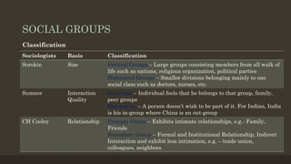 SOCIOLOGY FOR NURSING UNIT 2 SOCIALIZATION | PPT